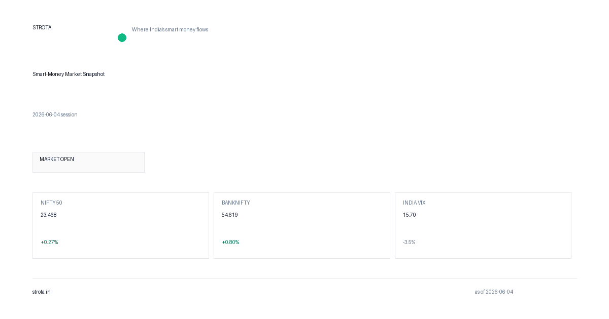NIFTY Option Chain Live — Max Pain, PCR, Greeks | Strota